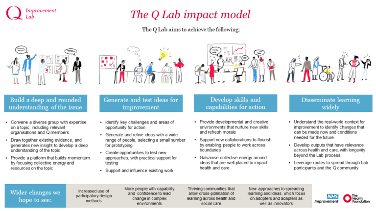 Impact that counts - Q Improvement Lab