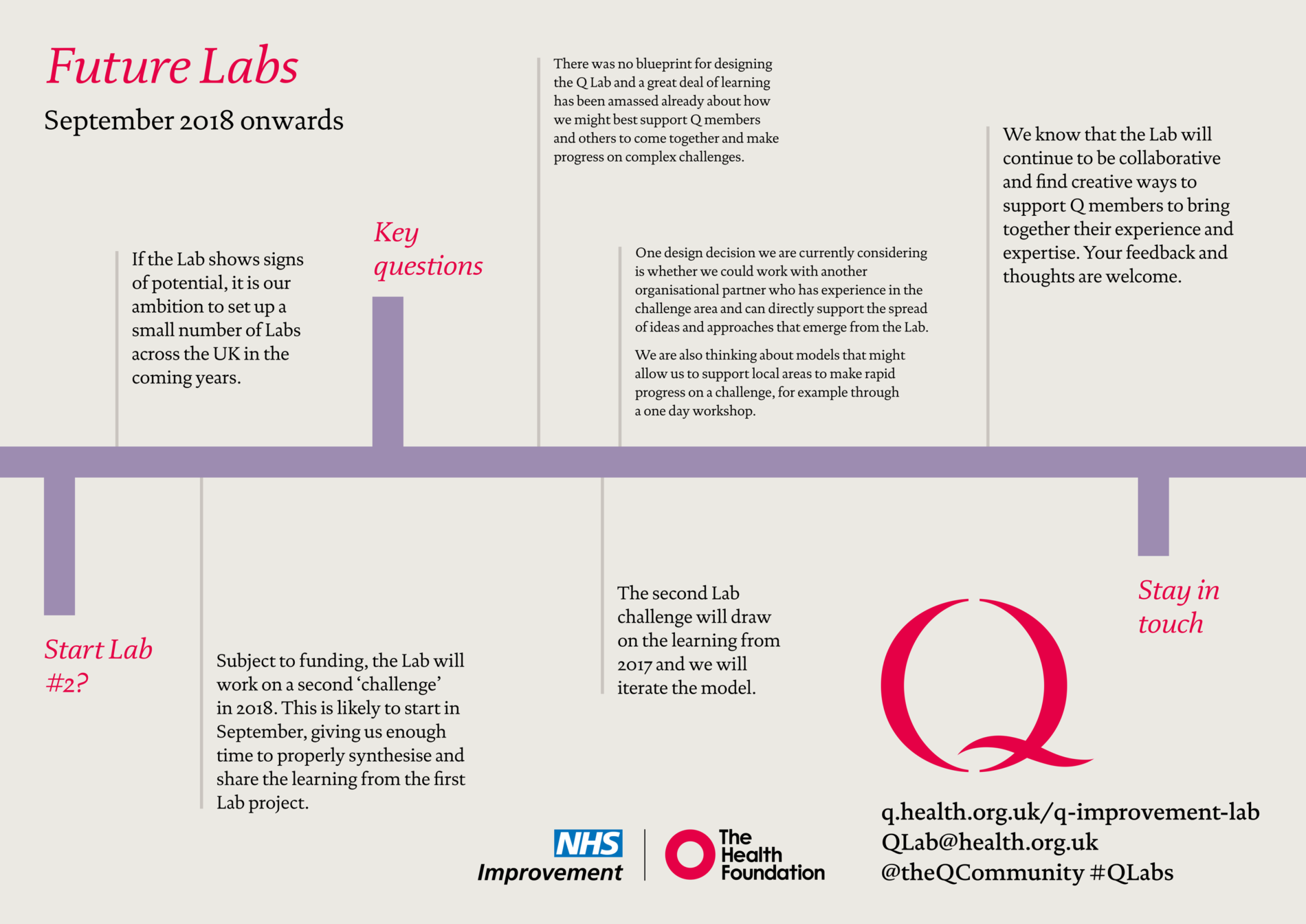 What is Q Improvement Lab? An introduction and overview - Q Improvement Lab