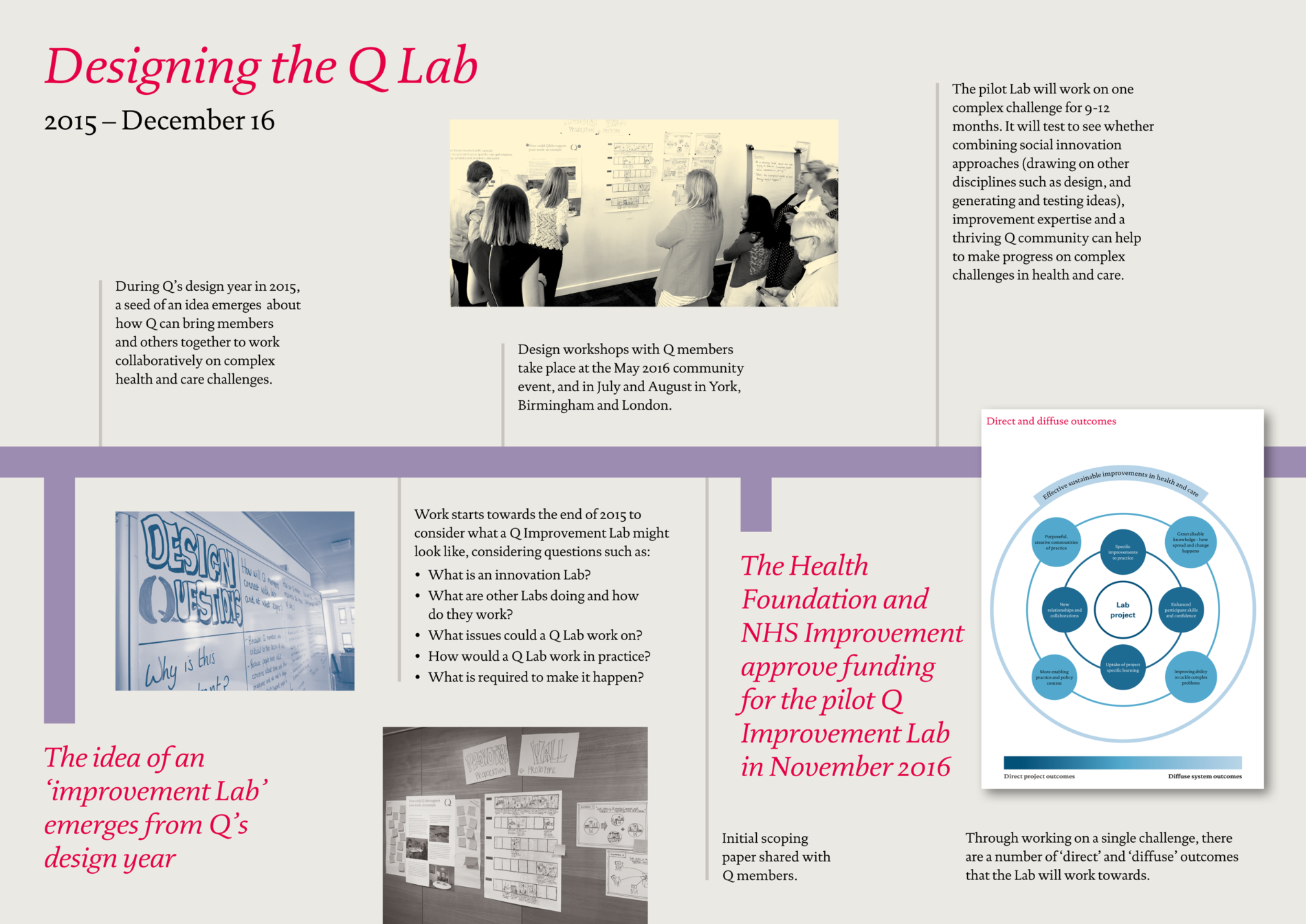 What is Q Improvement Lab? An introduction and overview - Q Improvement Lab