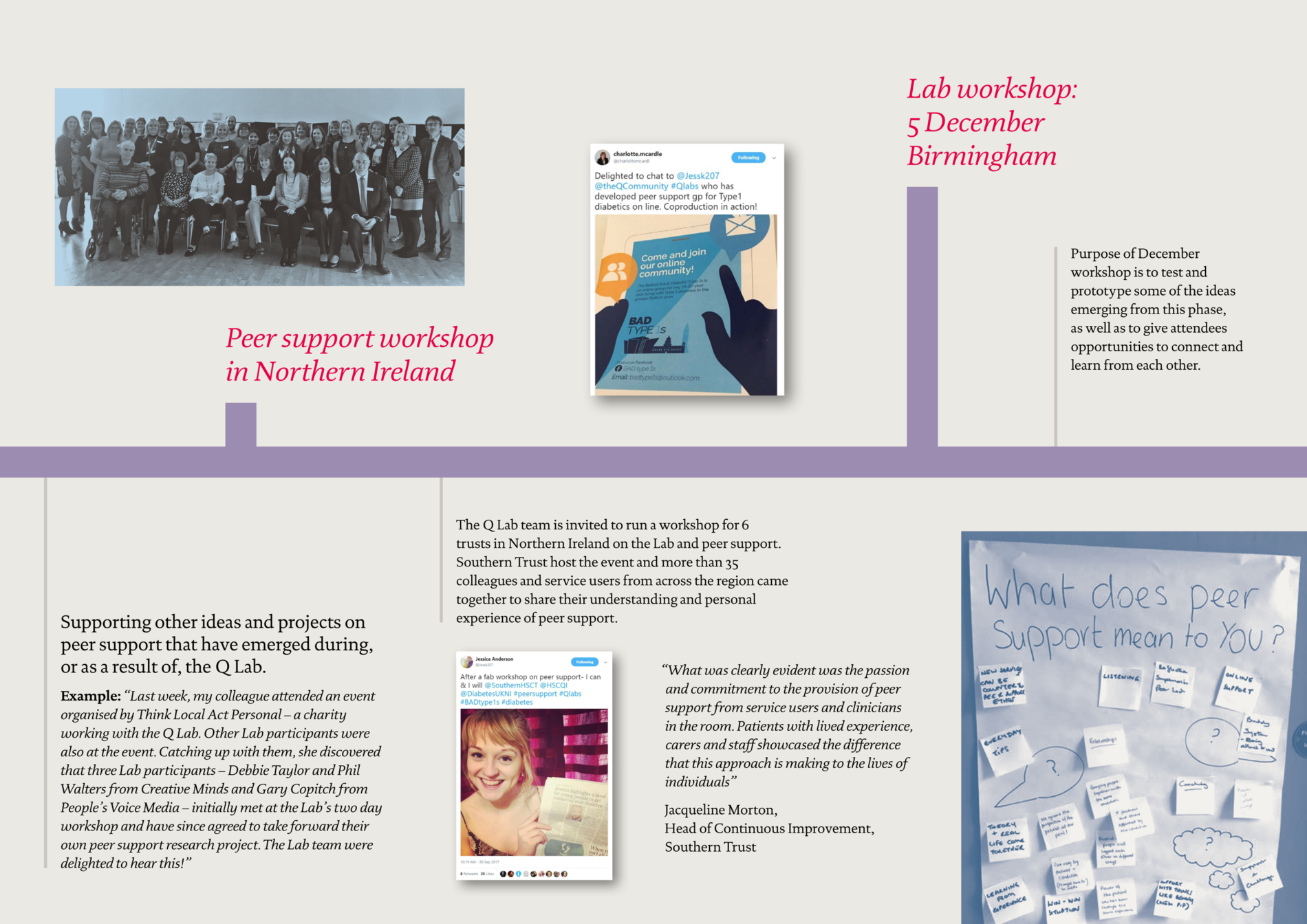 What is Q Improvement Lab? An introduction and overview - Q Improvement Lab