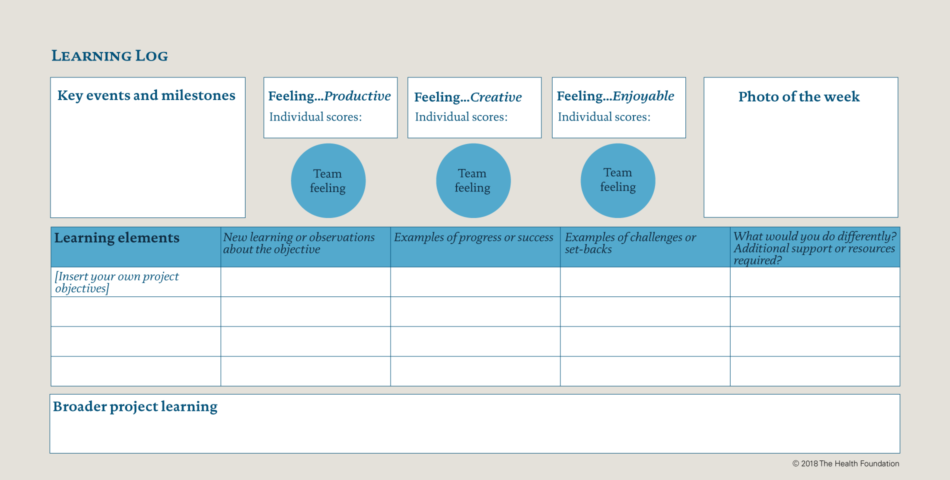 Learning from the Lab’s approach to evaluation - Q Improvement Lab